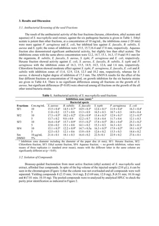 Bioassay-Guided Isolation and Identification of Antibacterial Compounds from Swietenia ...