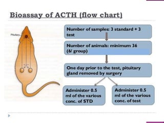 bioassay-PART-2.pptx pharmacology practical | PPTX