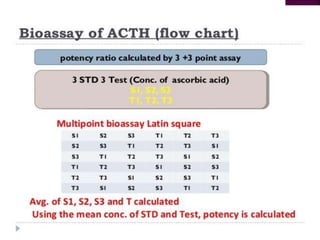 bioassay-PART-2.pptx pharmacology practical | PPTX