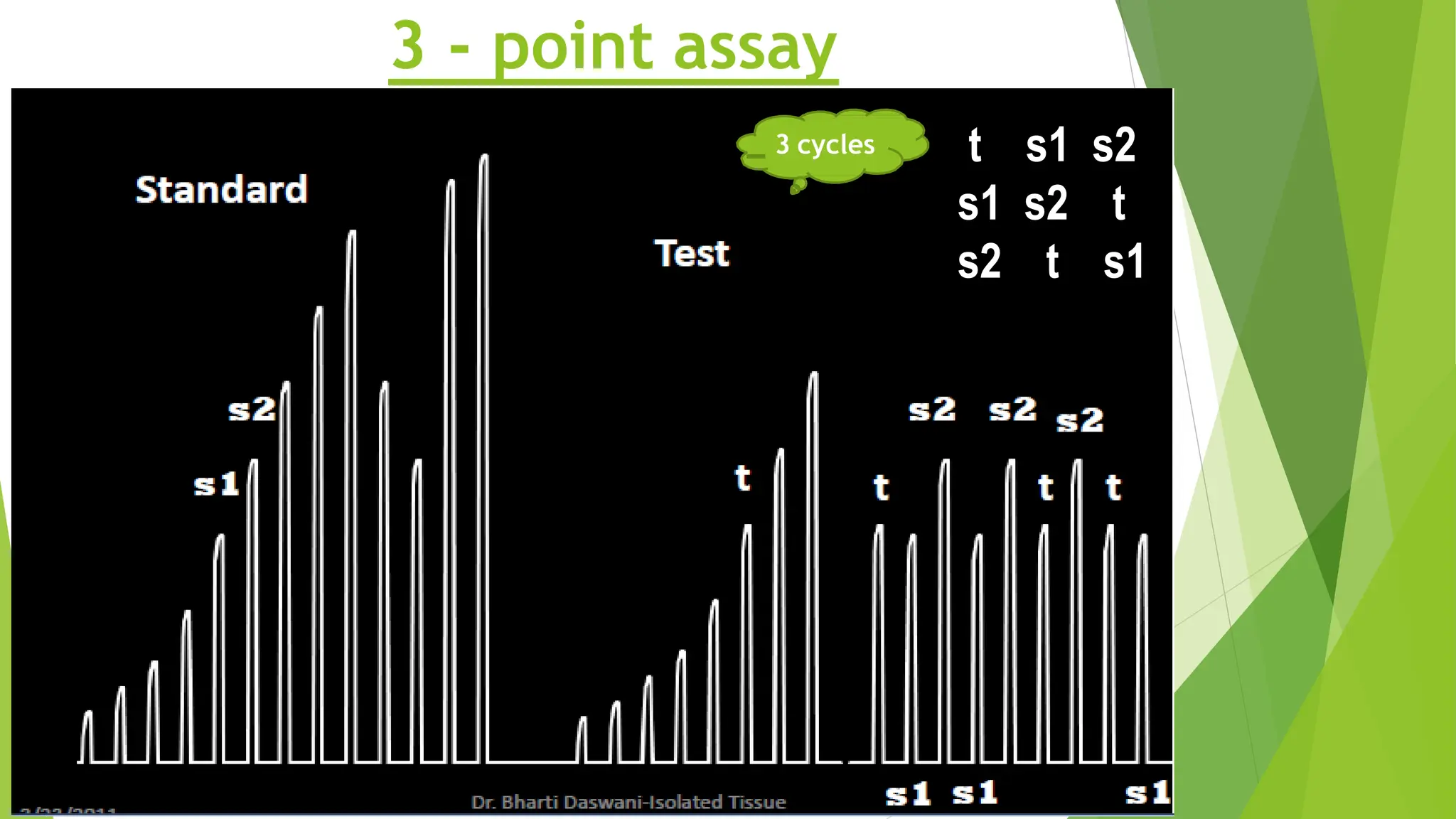 Bioassay-part 1.pptx. pharmacology practical | PPTX