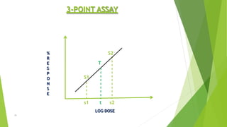 Bioassay-part 1.pptx. pharmacology practical | PPTX