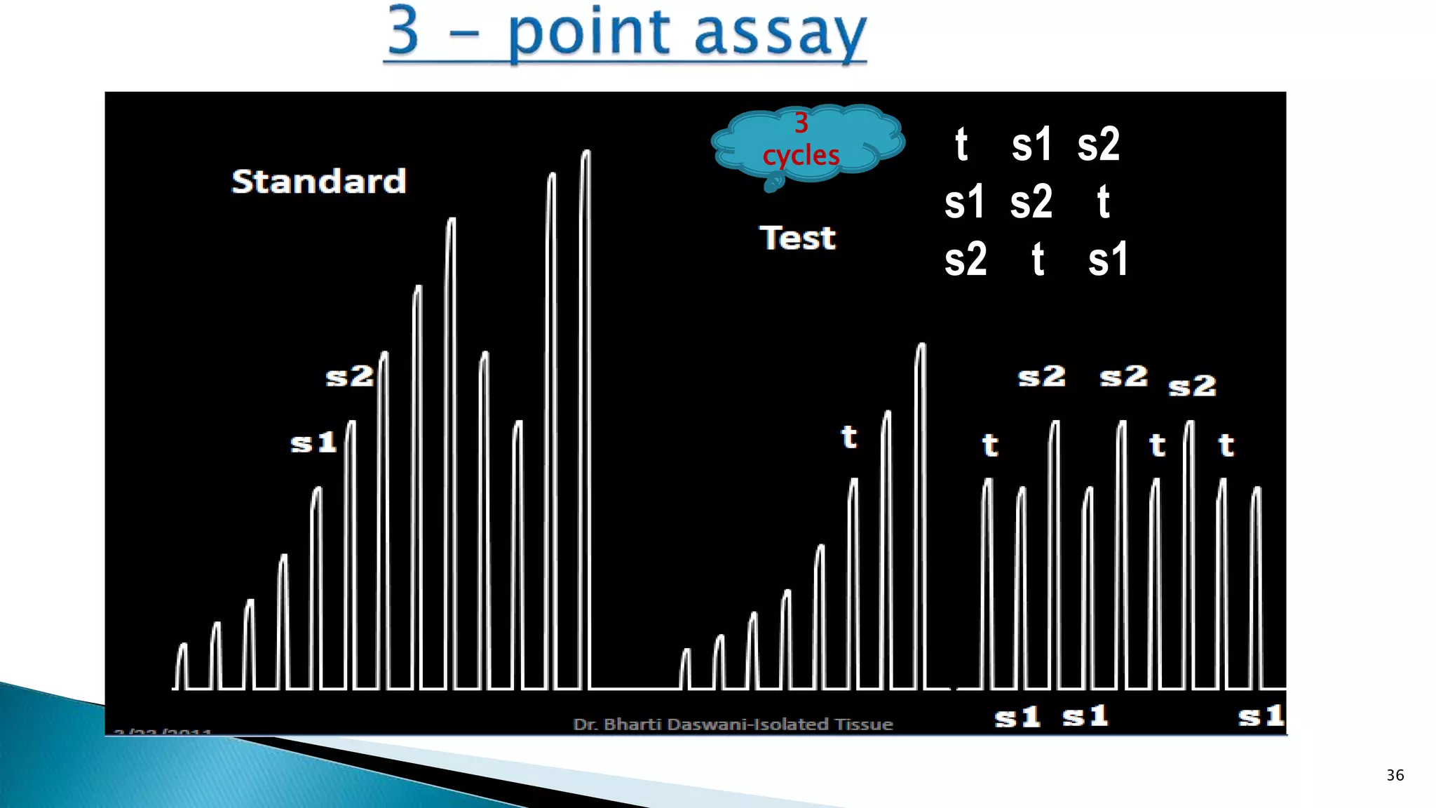 Bioassay ppt by dr sumit | PPTX