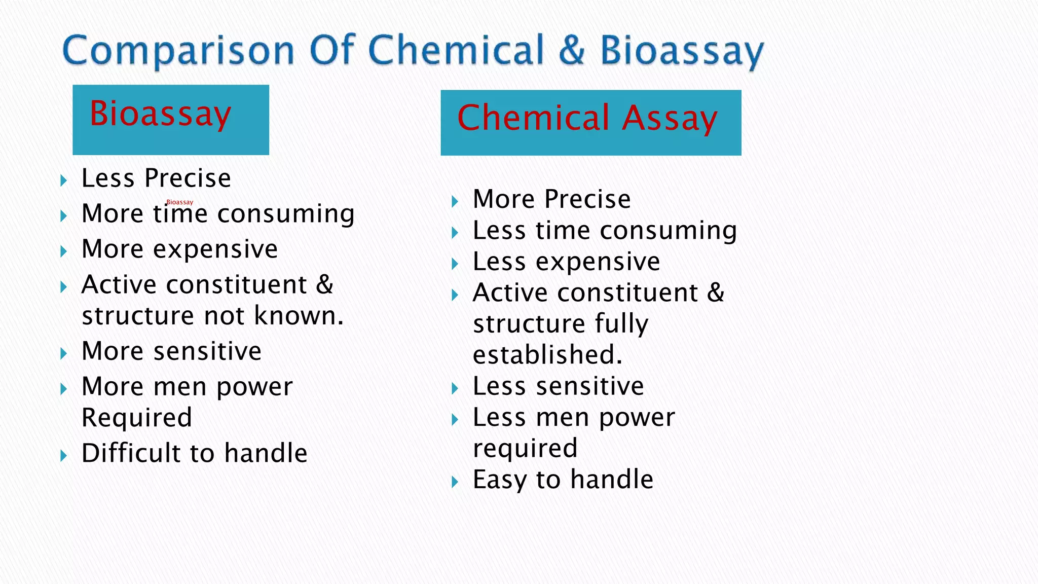 Bioassay ppt by dr sumit | PPTX