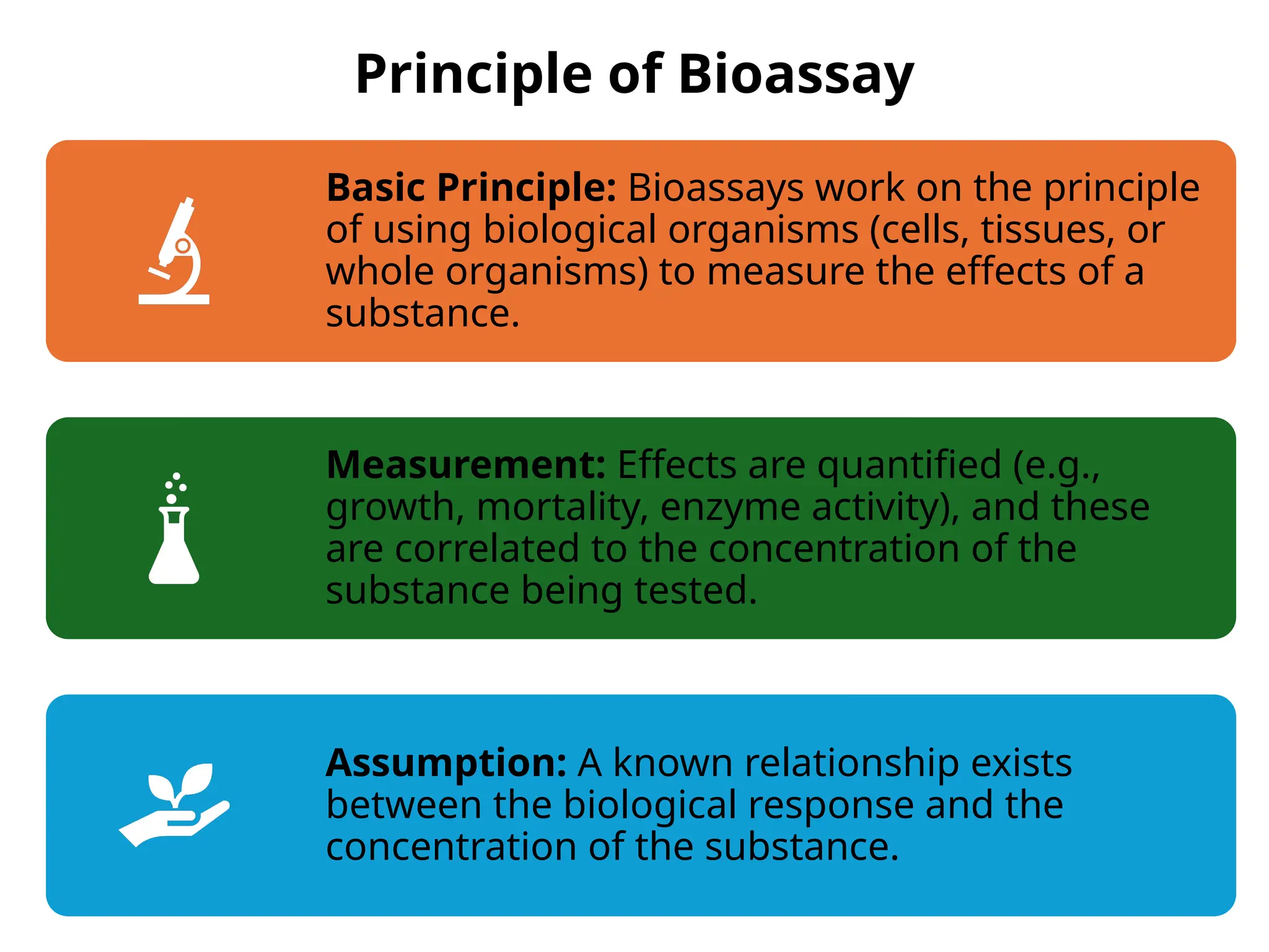 BIOASSAY 30 DEC 2024.pptx SCREENING PHARMACOLOGY | PPTX