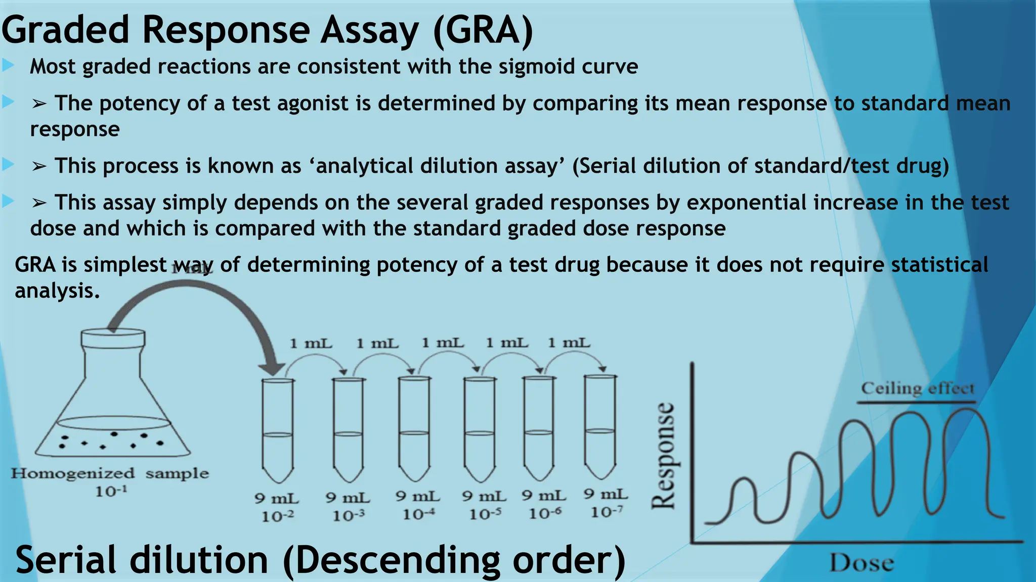 BIOASSAY scope, principle , types of bioassay, application and ...