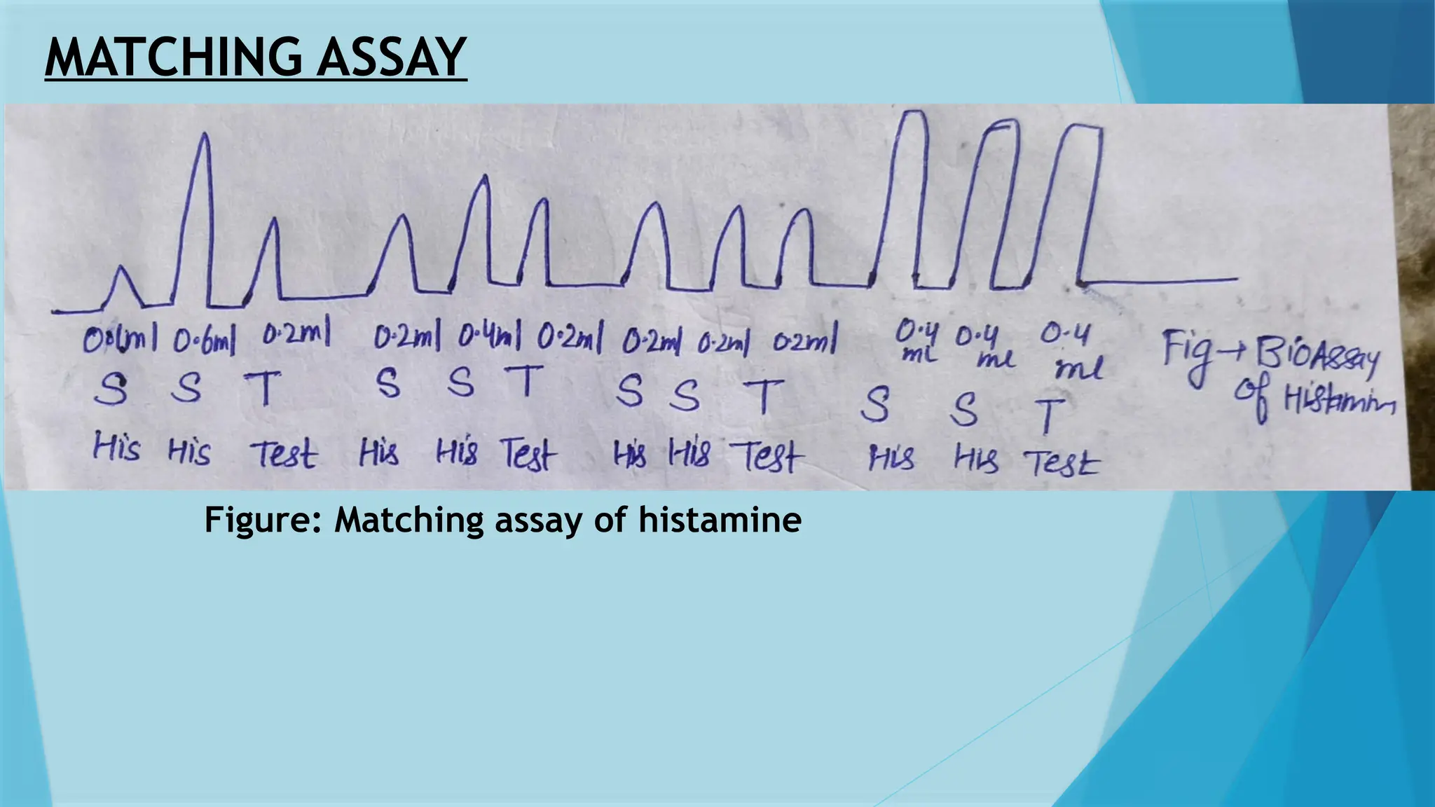 BIOASSAY scope, principle , types of bioassay, application and ...