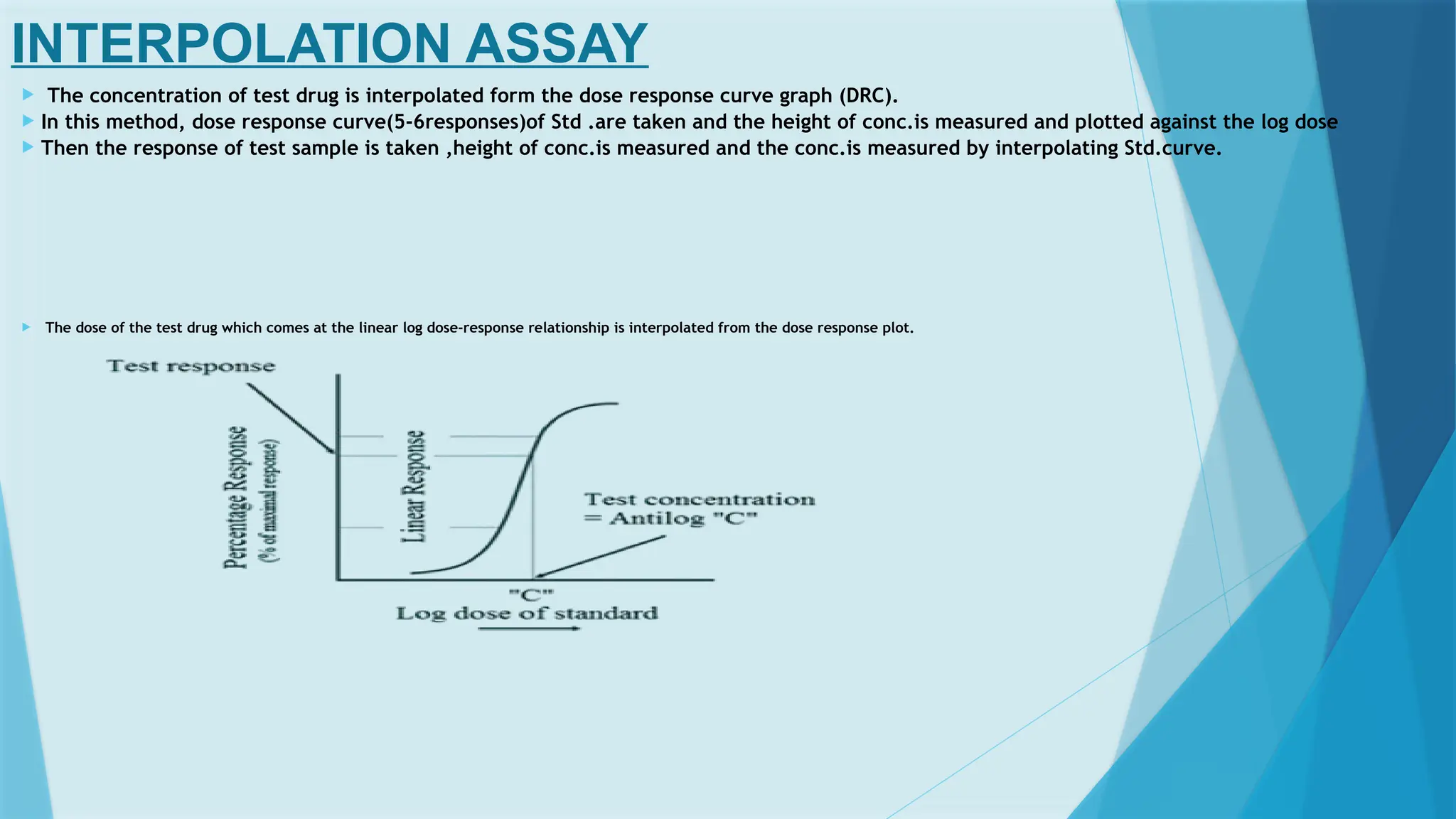 BIOASSAY scope, principle , types of bioassay, application and ...