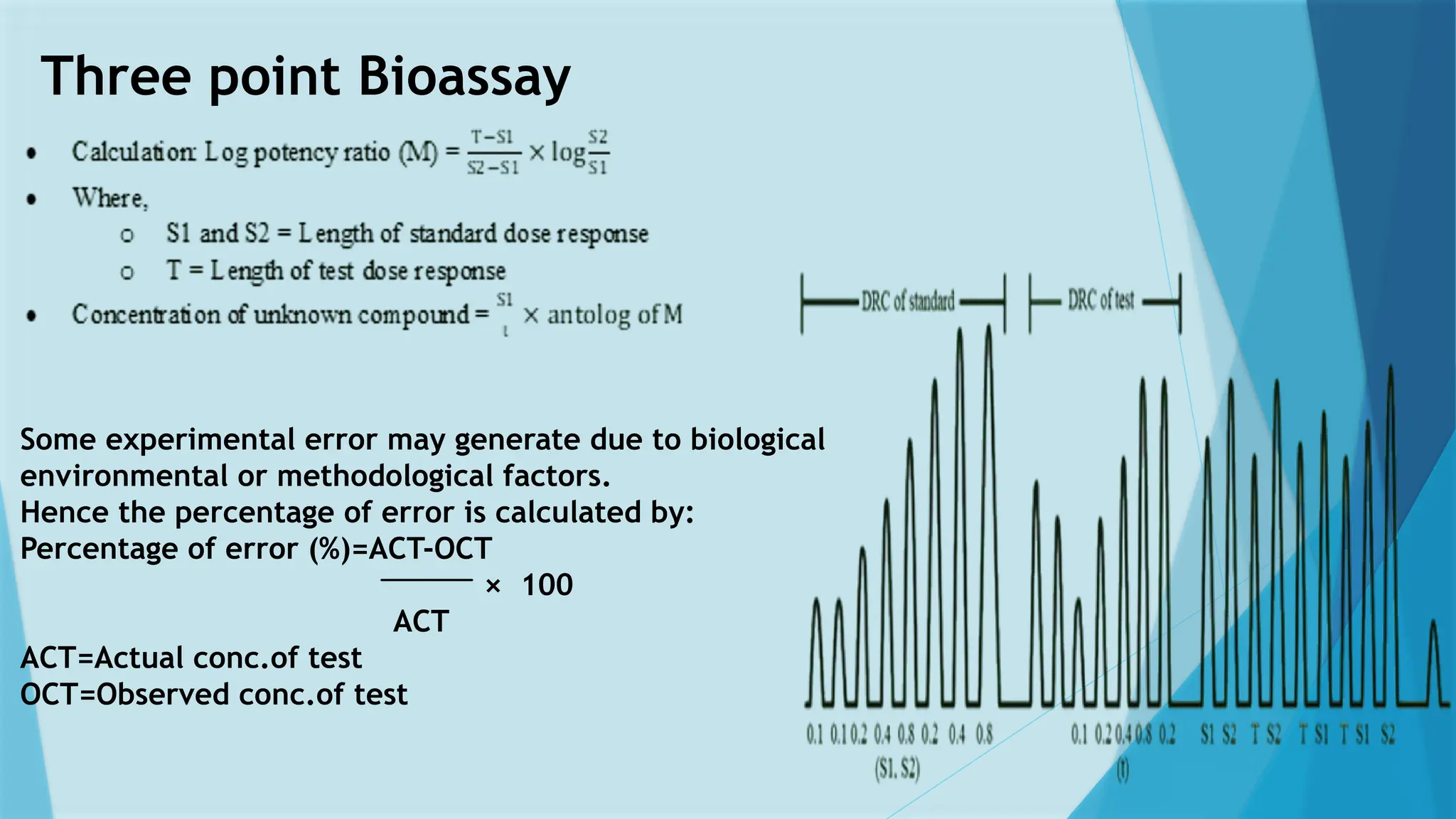 BIOASSAY scope, principle , types of bioassay, application and ...