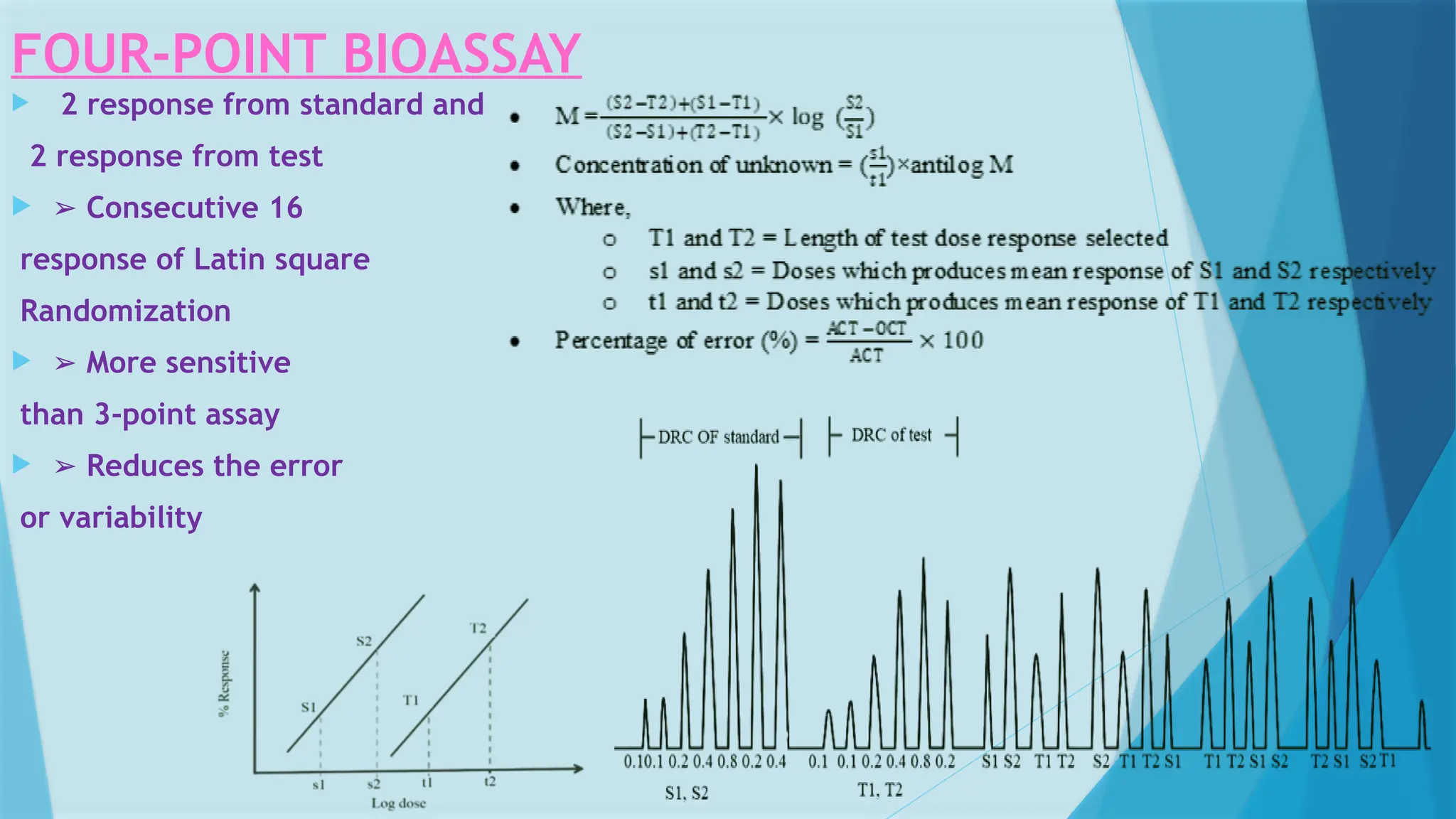 BIOASSAY scope, principle , types of bioassay, application and ...
