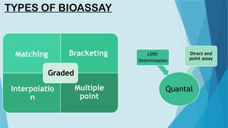 BIOASSAY scope, principle , types of bioassay, application and ...