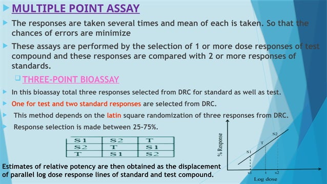 BIOASSAY scope, principle , types of bioassay, application and ...