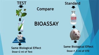 BIOASSAY scope, principle , types of bioassay, application and ...