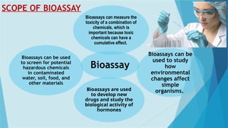 BIOASSAY scope, principle , types of bioassay, application and ...