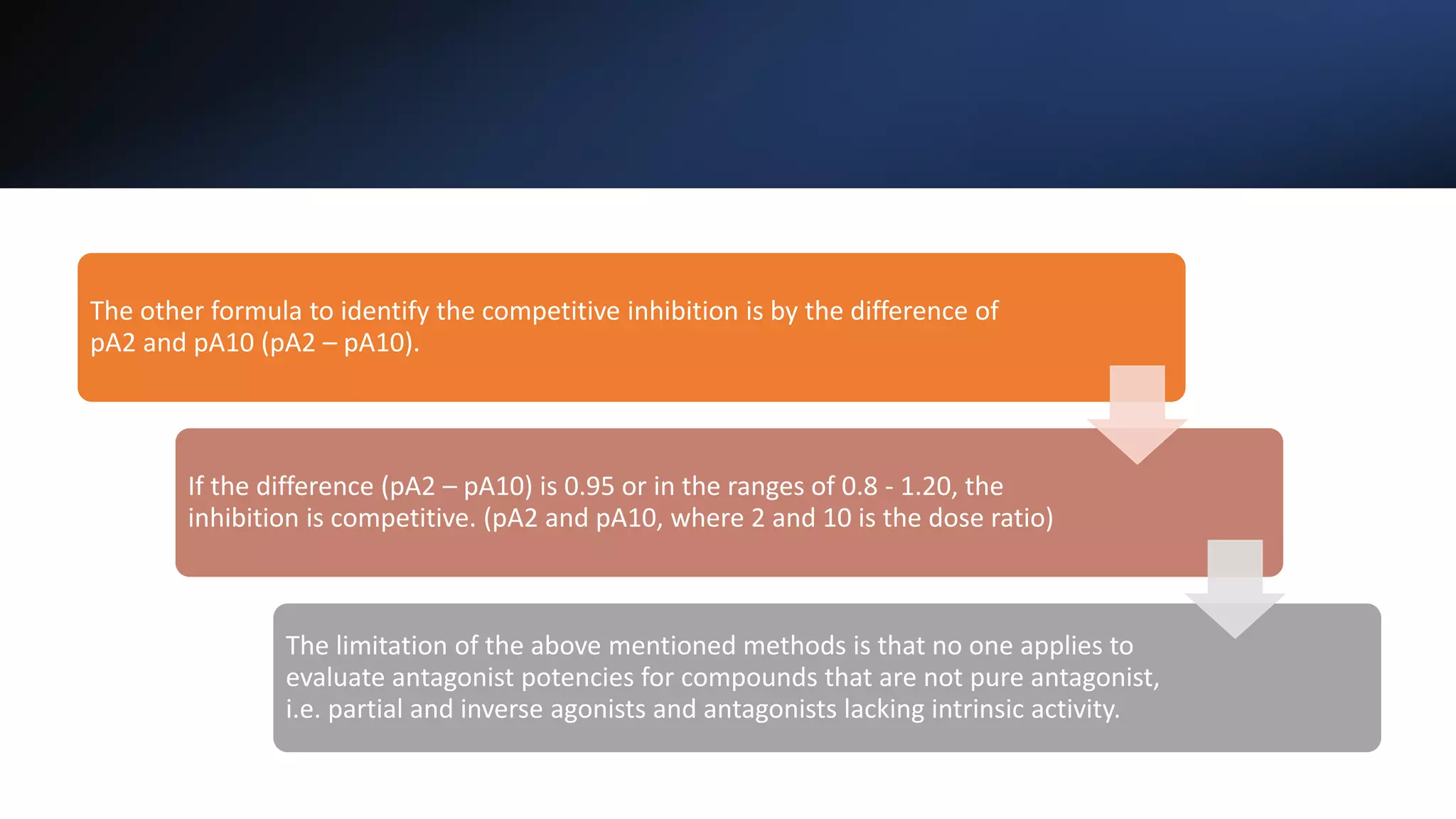 Bioassay of Antagonist.pptx