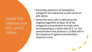 Bioassay of Antagonist.pptx