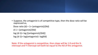 Bioassay of Antagonist.pptx