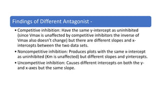 Bioassay of Antagonist.pptx