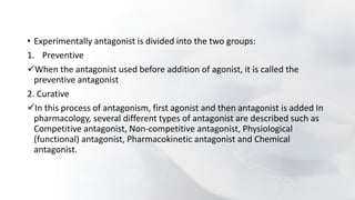 Bioassay of Antagonist.pptx