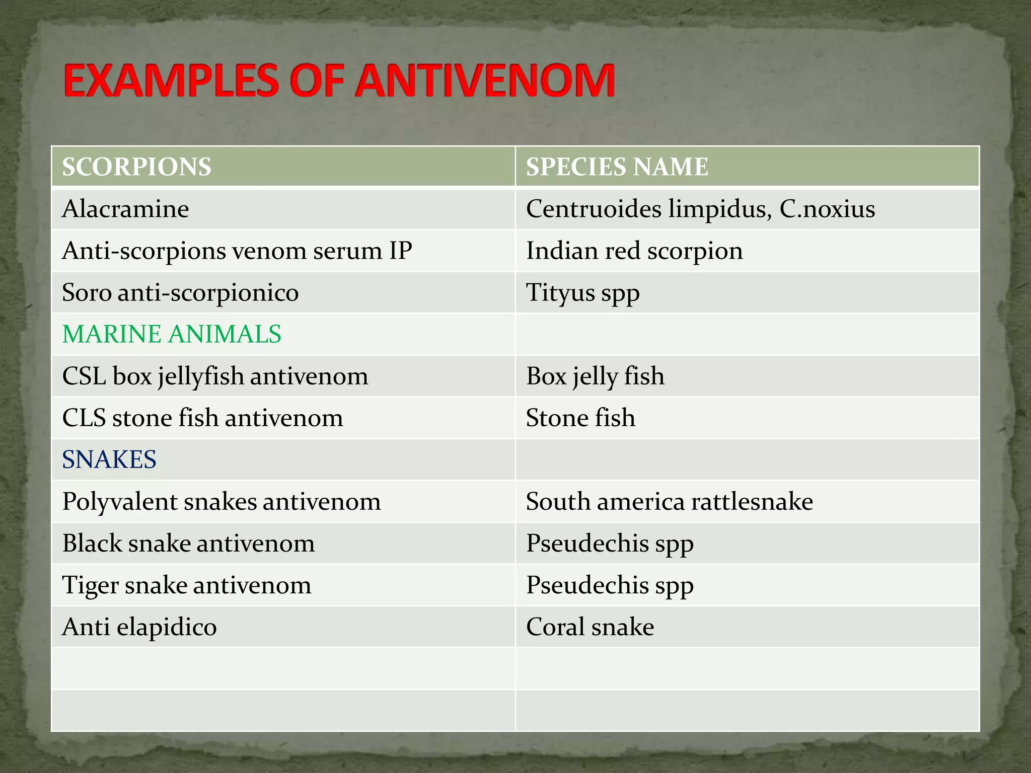 Bioassay of antivenom | PPTX