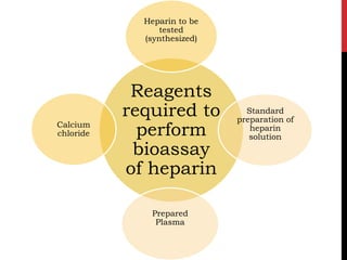 Bio assay of heparin | PPTX