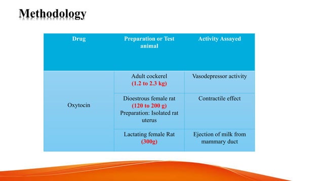 Bioassay Of Oxytocin Ppt