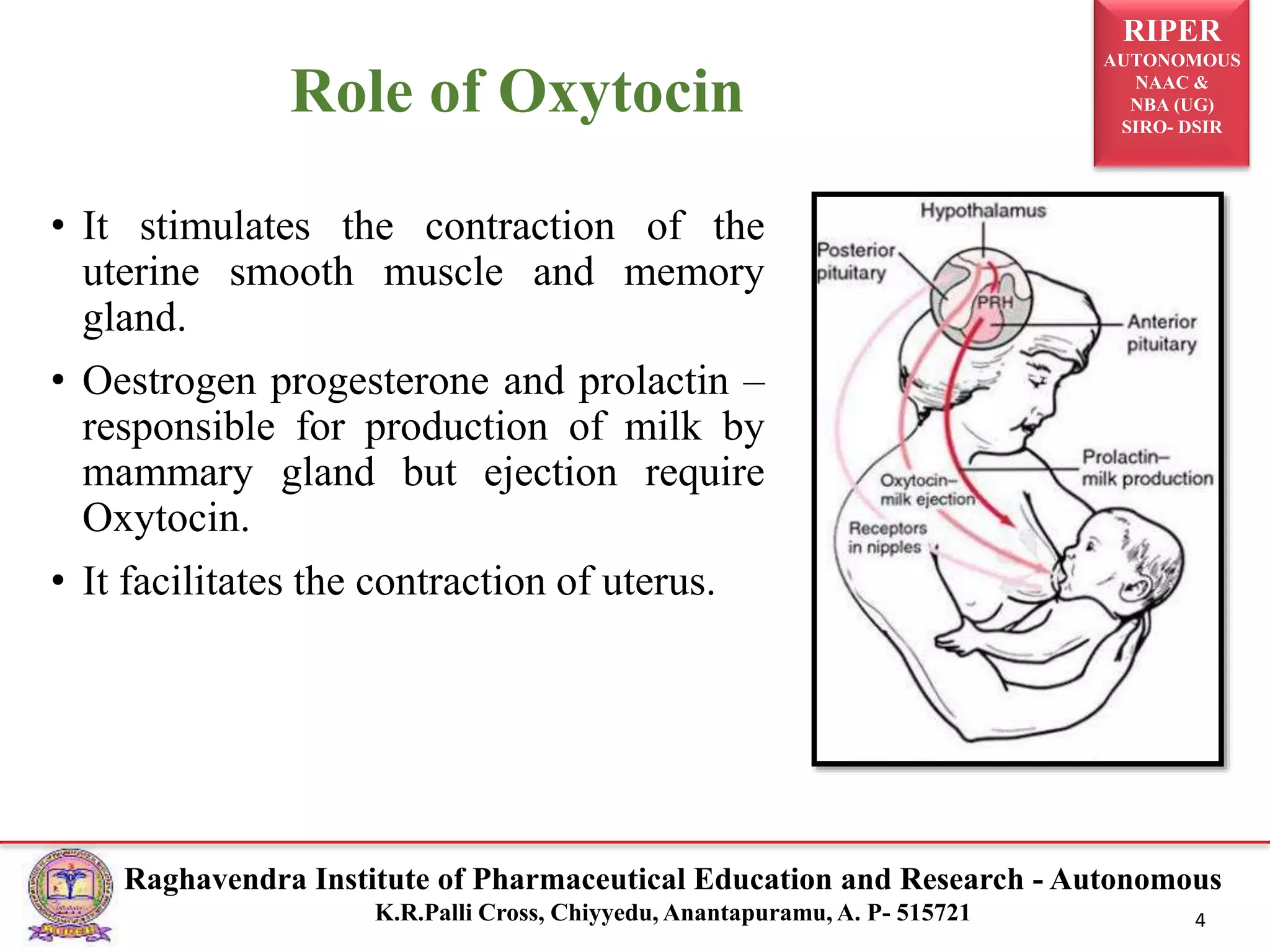 Biological tests and Bioassay of Oxytocin | PPTX