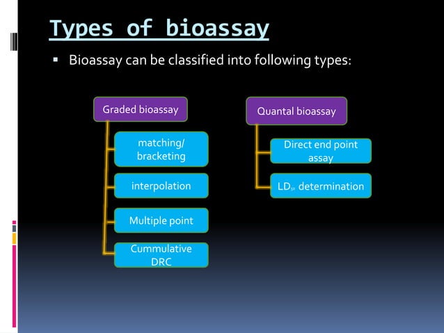 BIOASSAY PPT (DEEPRAJ SINGH RAUTELA).pptx | Chemistry | Science