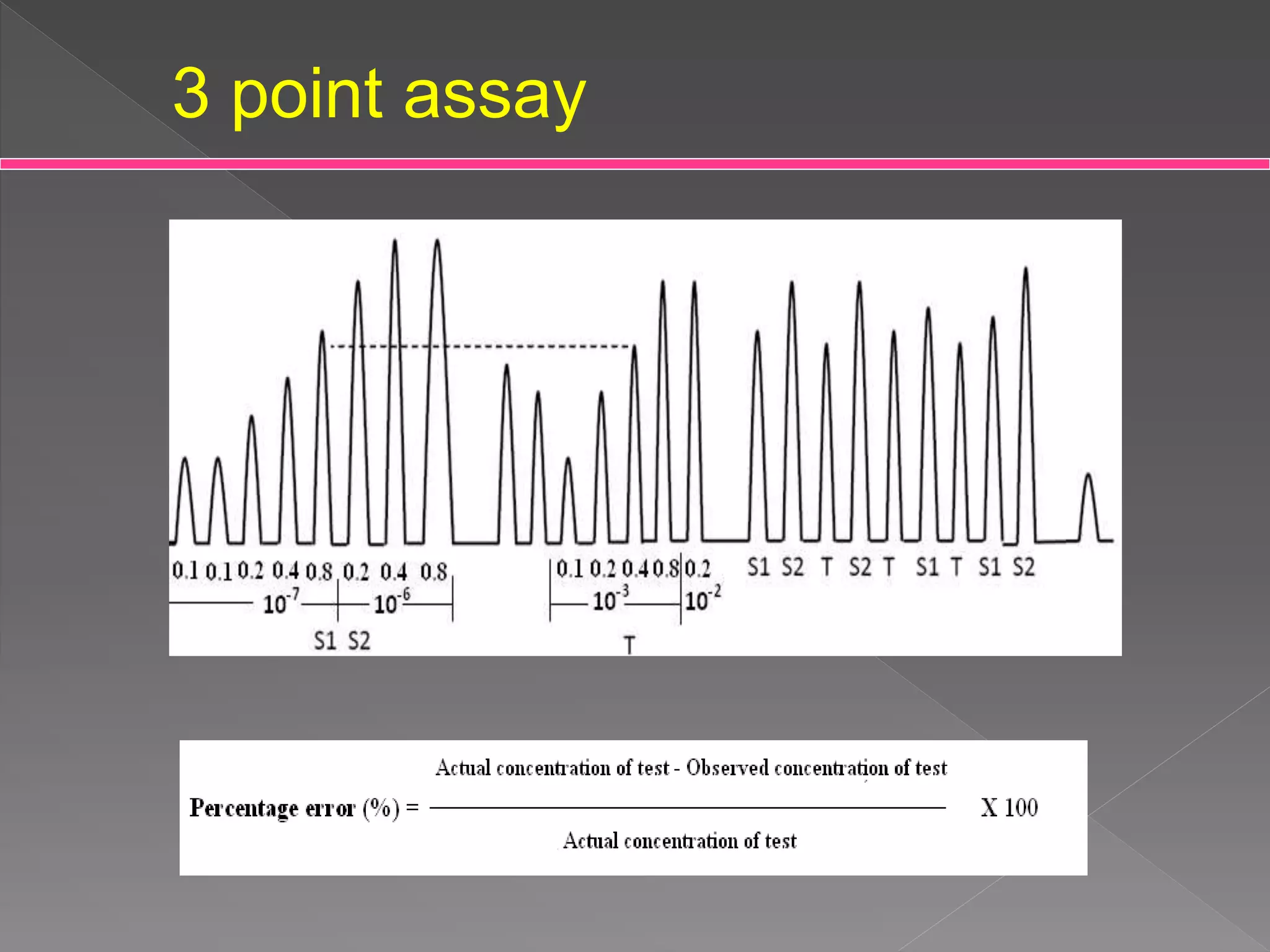 BIOASSAYS.pptx