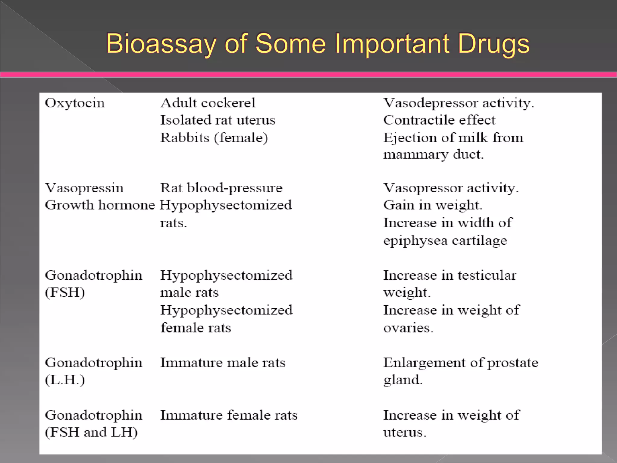 BIOASSAYS.pptx