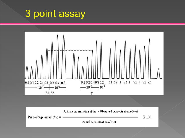 BIOASSAYS.pptx | Chemistry | Science