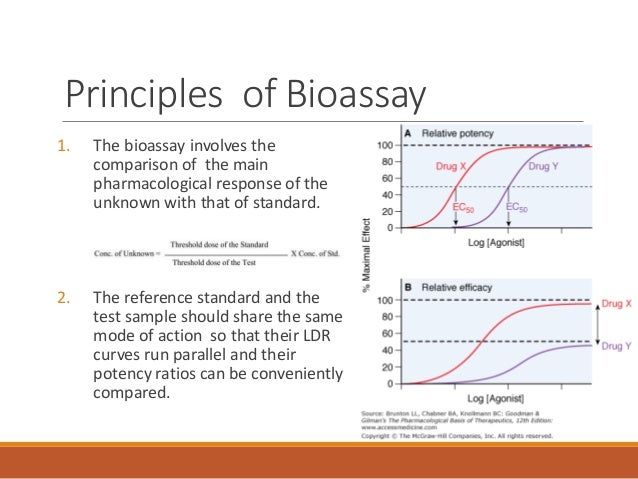 Bioassays praveen tk