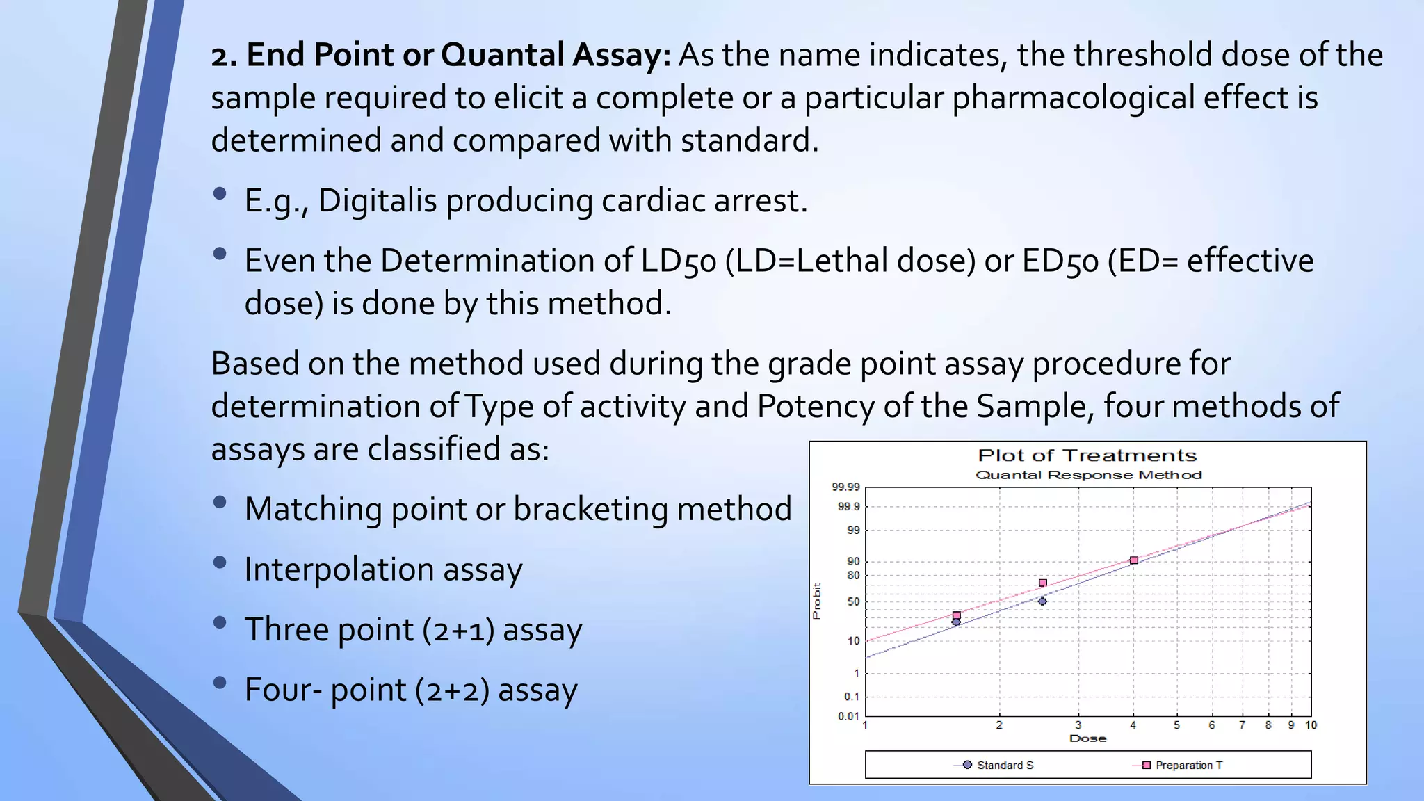 Bioassay techniques | PPTX