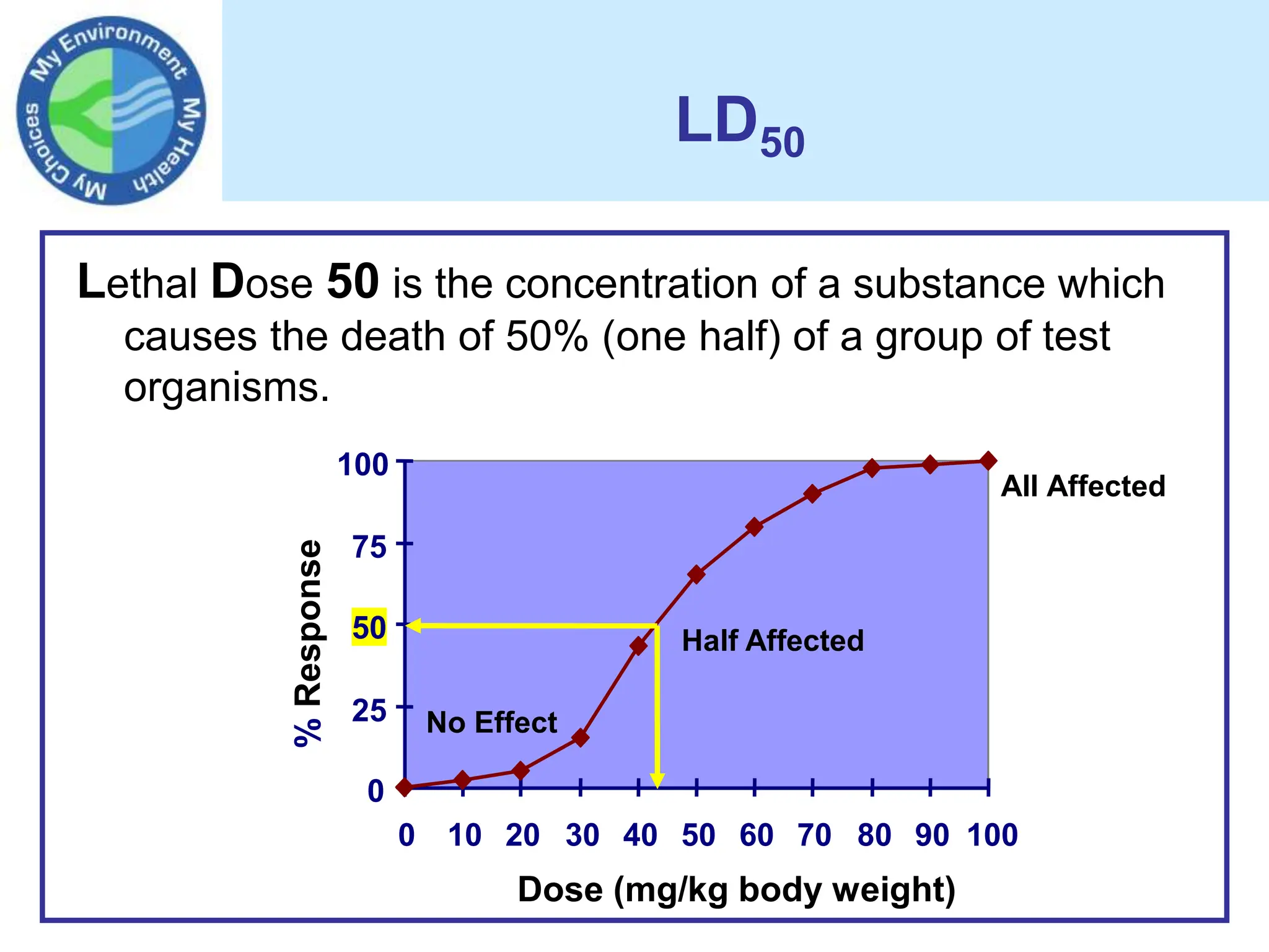 BioassaywithDaphnia.ppt