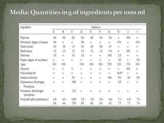 Bio assy of antibiotics & vit d | PPTX