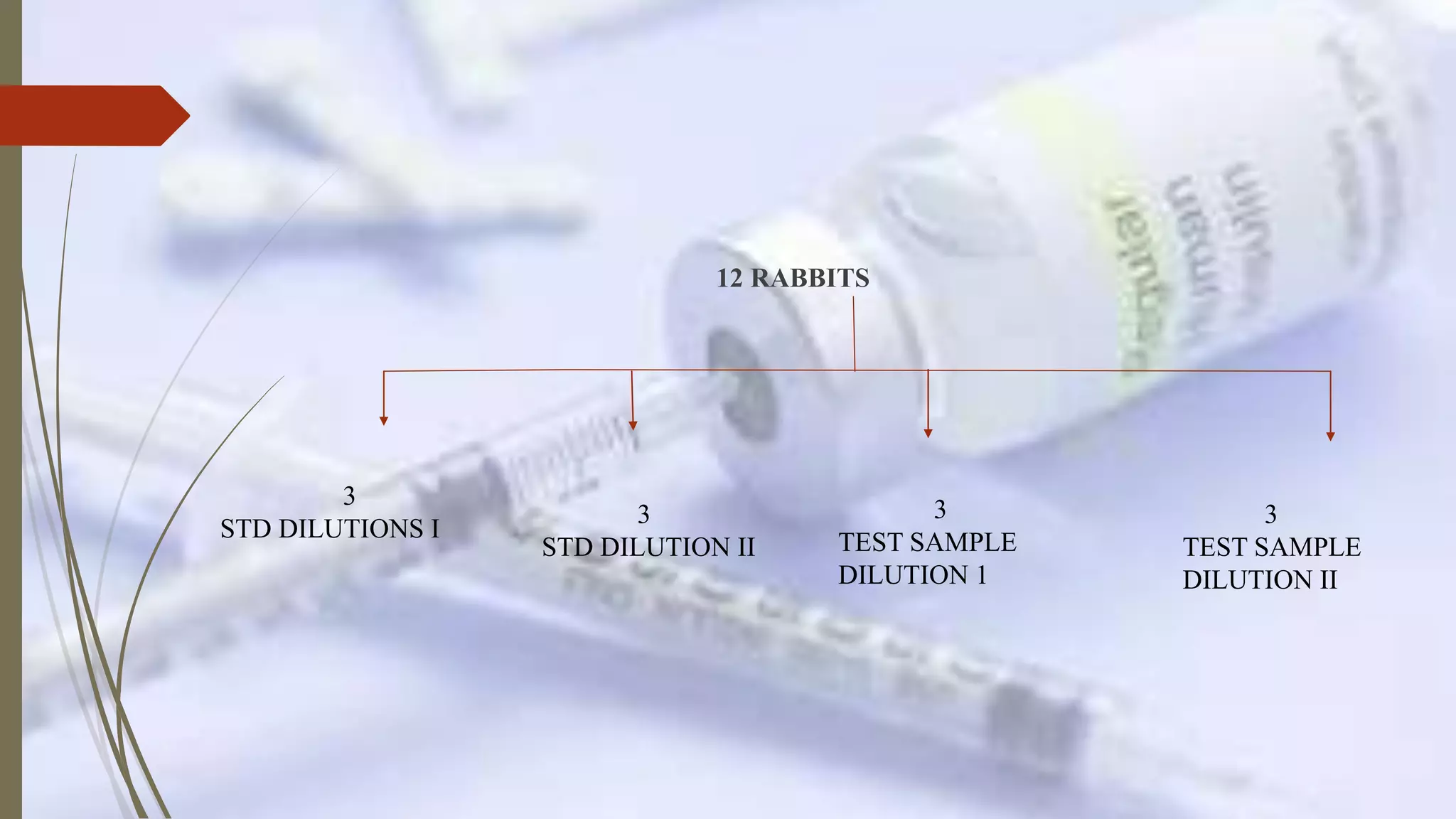 Bioassy of insulin according to Indian pharmacopoeia | PPTX