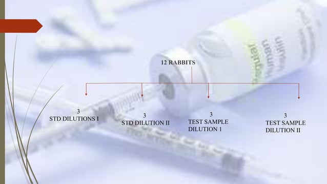 Bioassy of insulin according to Indian pharmacopoeia | PPTX | Endocrine ...