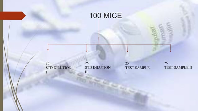 Bioassy of insulin according to Indian pharmacopoeia | PPTX | Endocrine ...