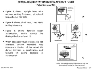 Bioastronautics: Space Exploration and its Effects on the Human Body ...