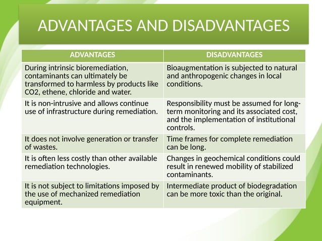 BIOAUGMENTATION : A Bioremediation process | PPTX | Biotech and ...