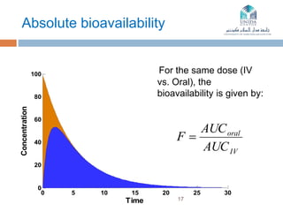 Bioavailabilitas dan Bioekivalensi | PPTX