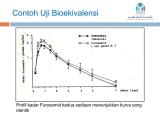 Bioavailabilitas dan Bioekivalensi | PPT