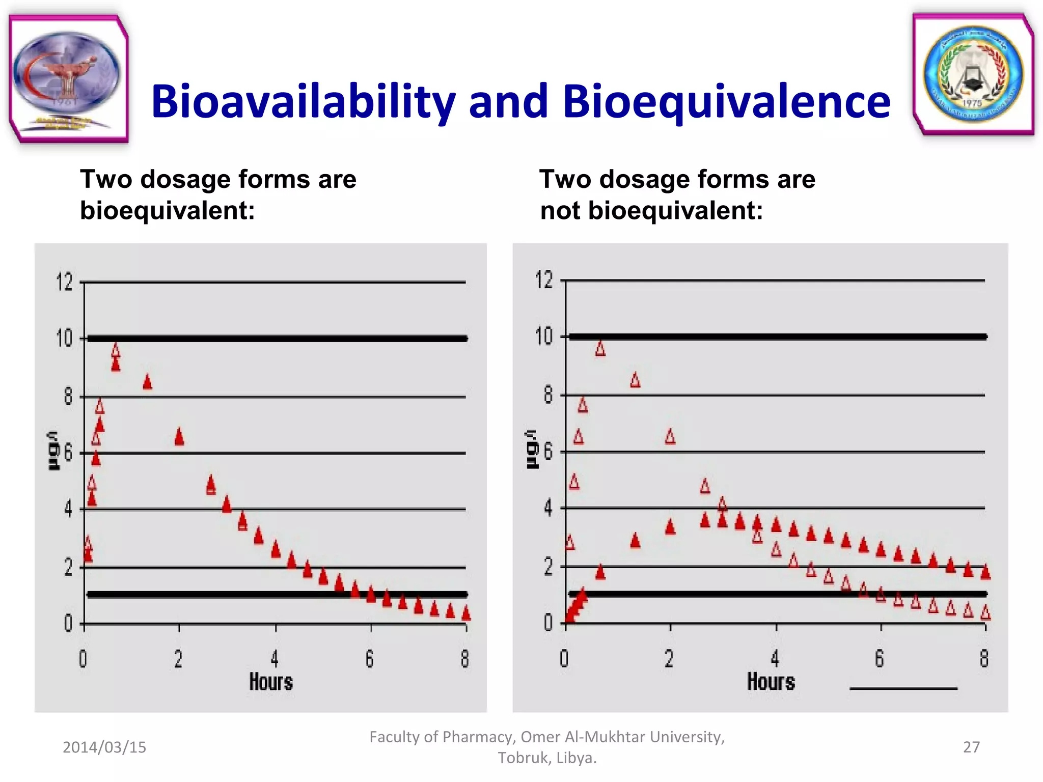 Bioavailability | PPT | Pharmaceutical Industry | Industries
