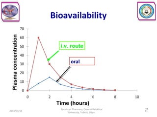 Bioavailability | PPT