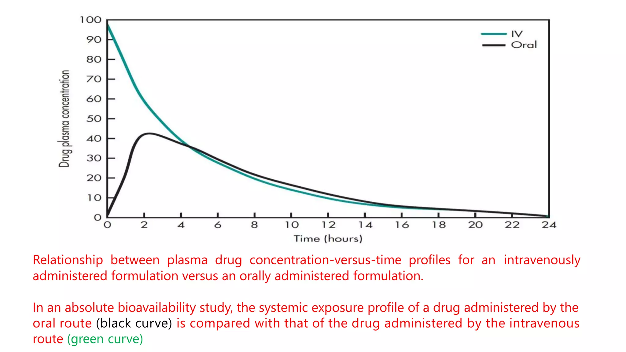 Bioavailability.pptx
