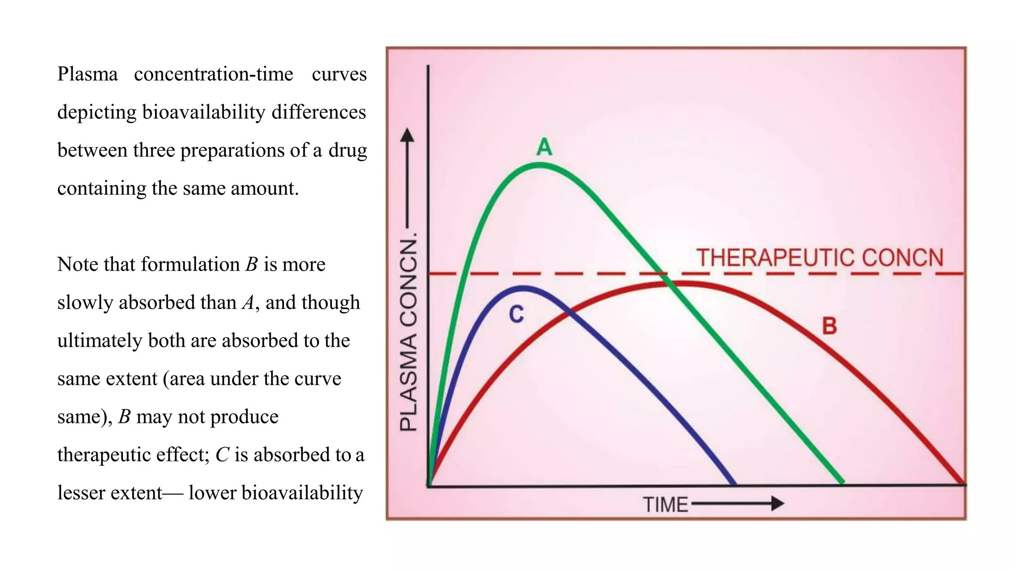 Bioavailability.pptx