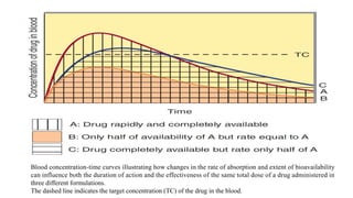 Bioavailability.pptx