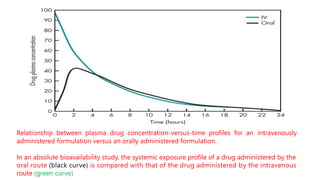 Bioavailability.pptx
