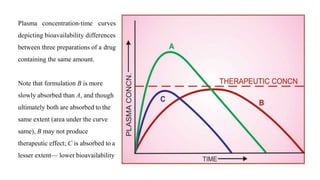 Bioavailability.pptx