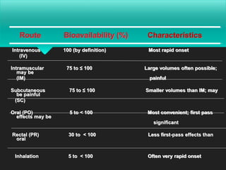 Bioavailability and bioeqivalance testing | PPTX | Pharmaceutical ...