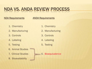 Bioavailability and bioequivalance studies and Regulatory aspects | PPTX